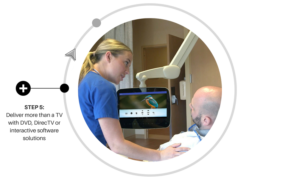 PDi | medTV Patient Televisions to Improve Patient Experience